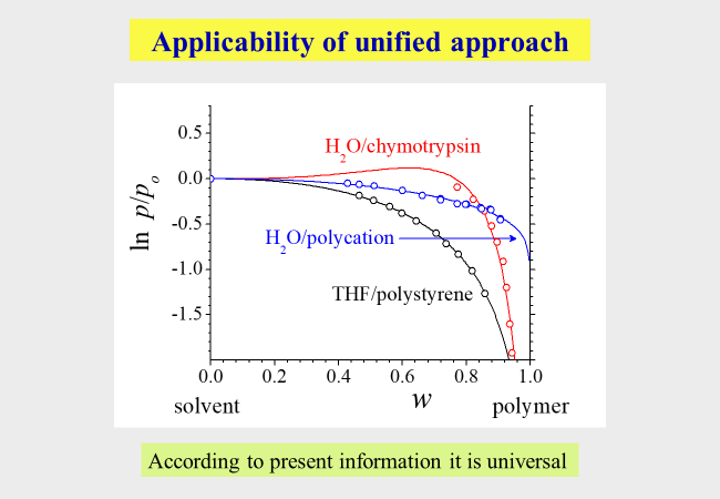Interaction parameters | Grav